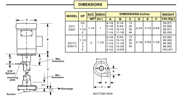 Serfilco - ESS Pump Series – Digital Analysis Corp.